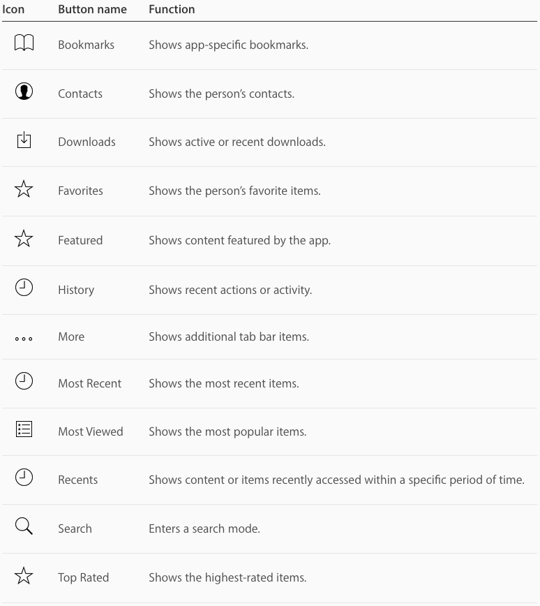 iOS 디자인 가이드라인 번역(3) - Graphics