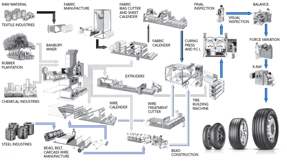 모두를 연결하는 IoT, 과연?[변화]