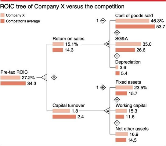 8. 시장을 알아야 한다 (2/2)