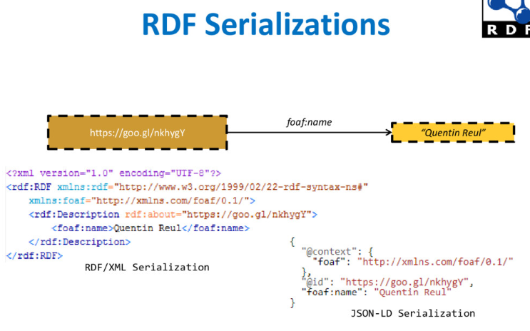 링크드 데이터(Linked Data) 기본개념