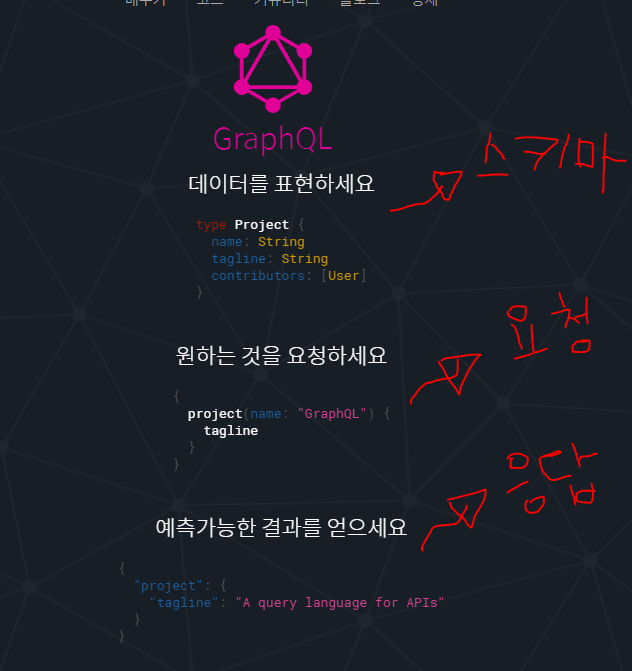 GraphQL in Spring Boot(2)
