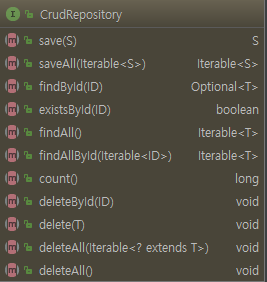 Spring Data Design Pattern(1)