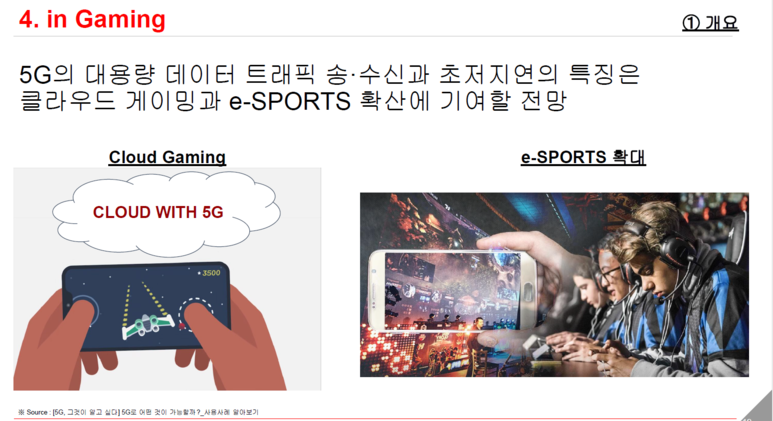 5G & Game