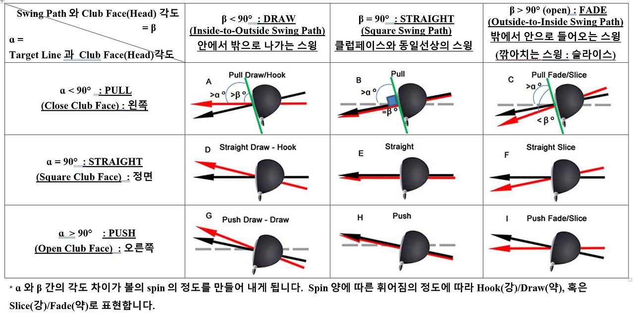 [Long Game] Ball Flight Laws2