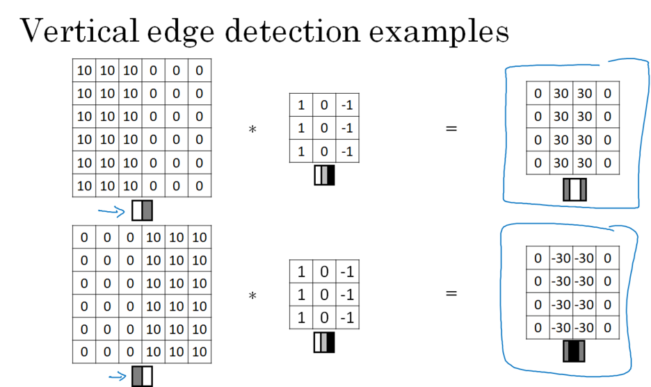 Edge 부터 인식하자
