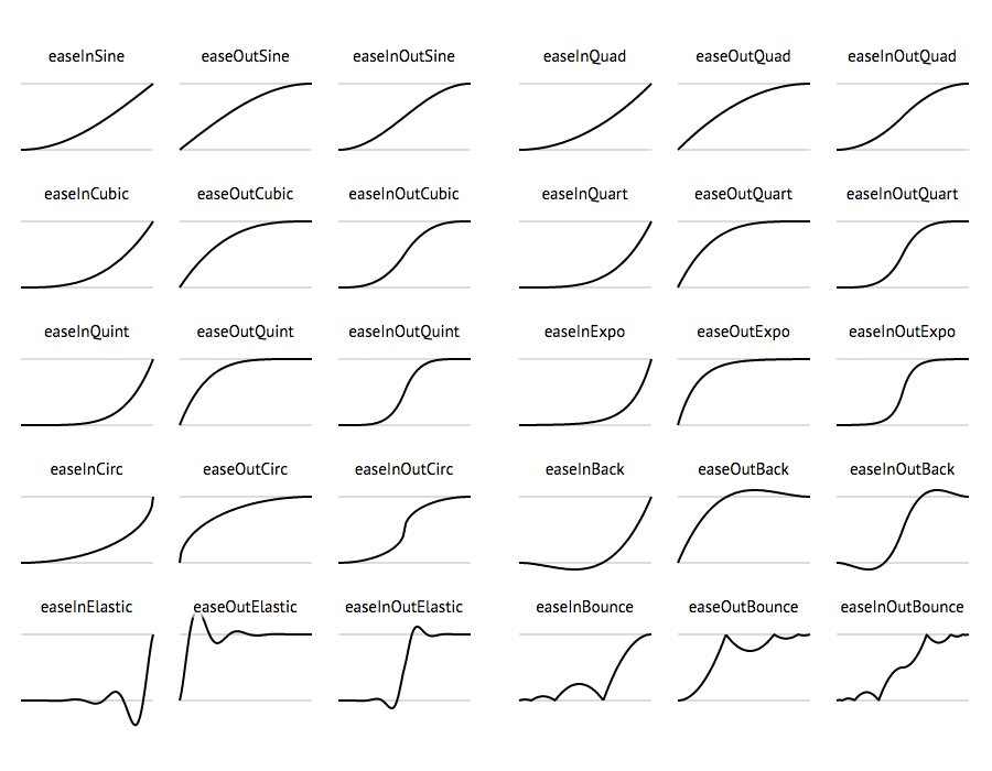 모바일앱 트랜지션을 설계할 때 고려해야 할 원칙 3가지