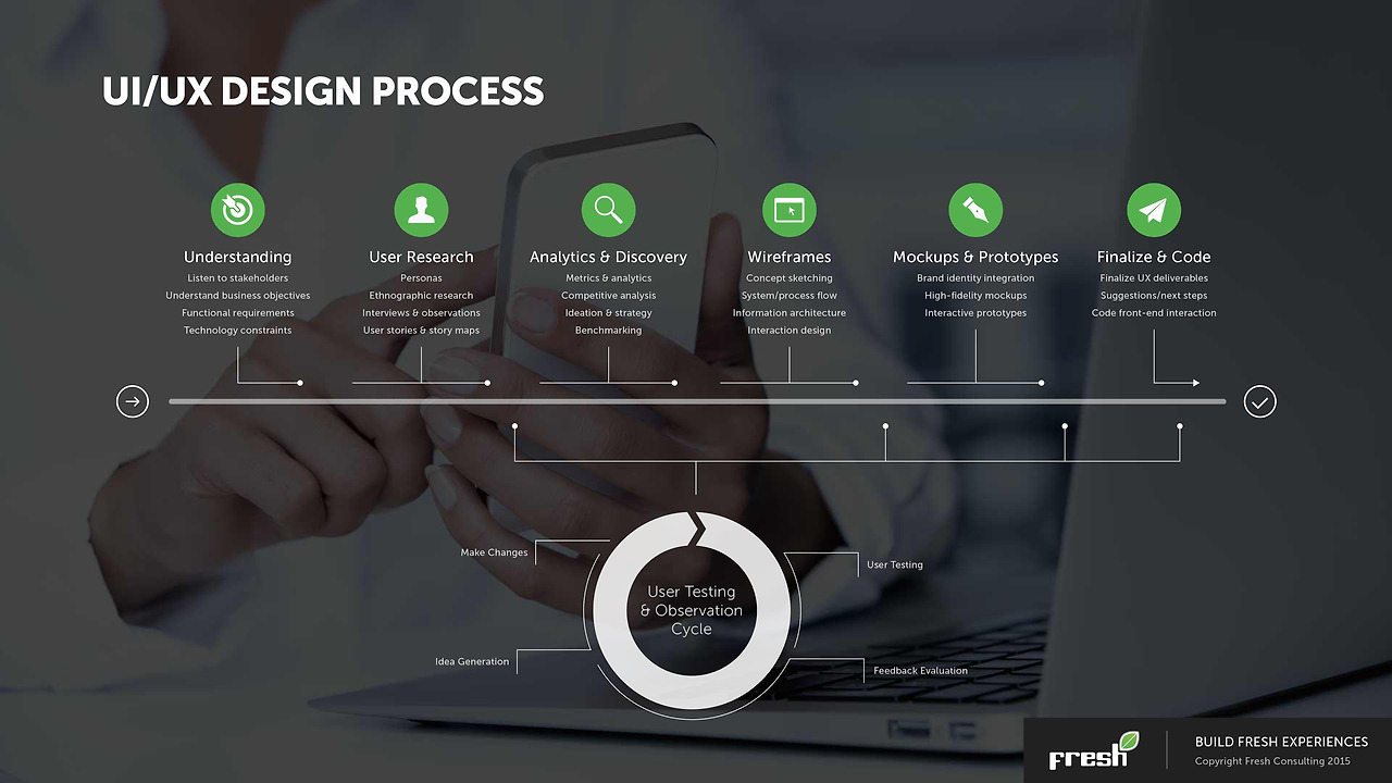 Dive into UX(0) - UX? UI? HCI?