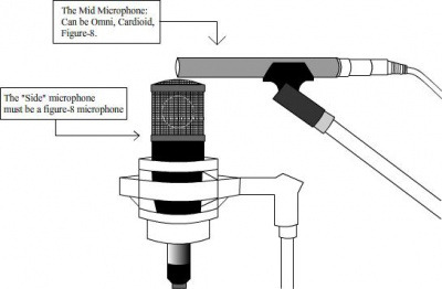 스테레오 마이킹