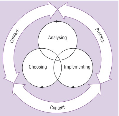 30. 전략에 대하여