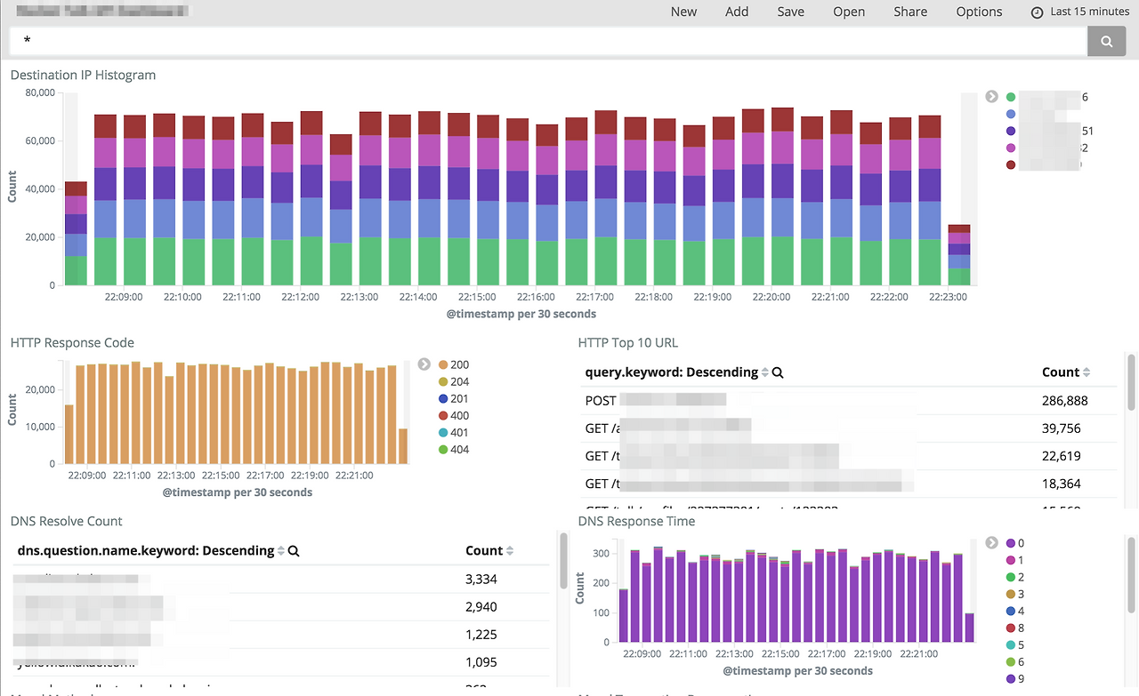 Packetbeat를 이용한 네트워크 모니터링