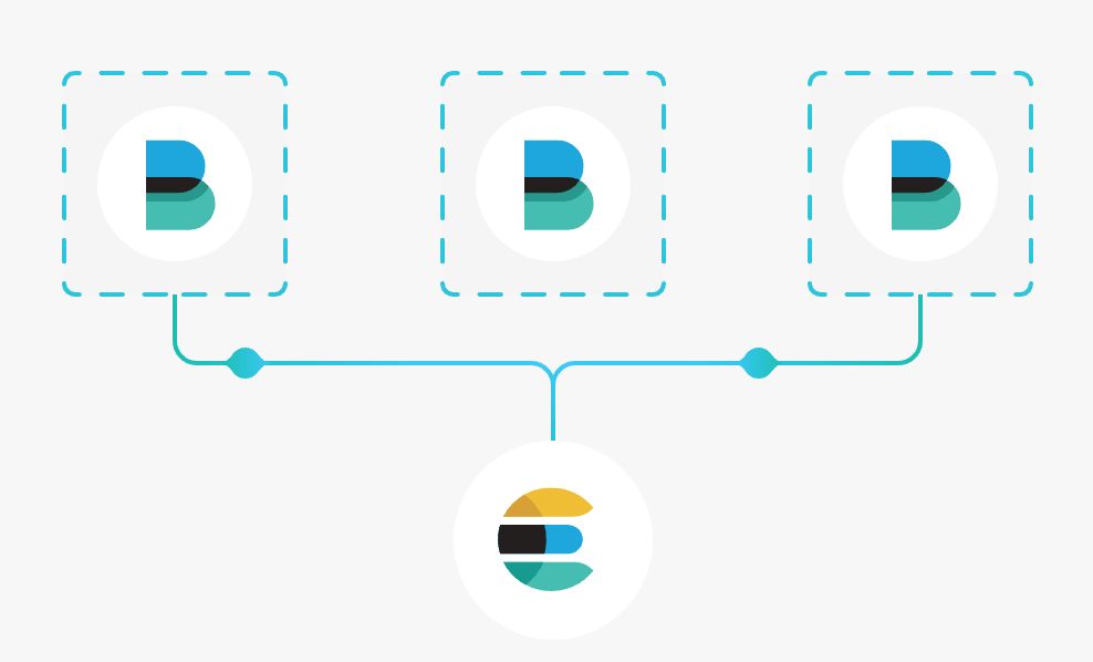 Packetbeat를 이용한 네트워크 모니터링