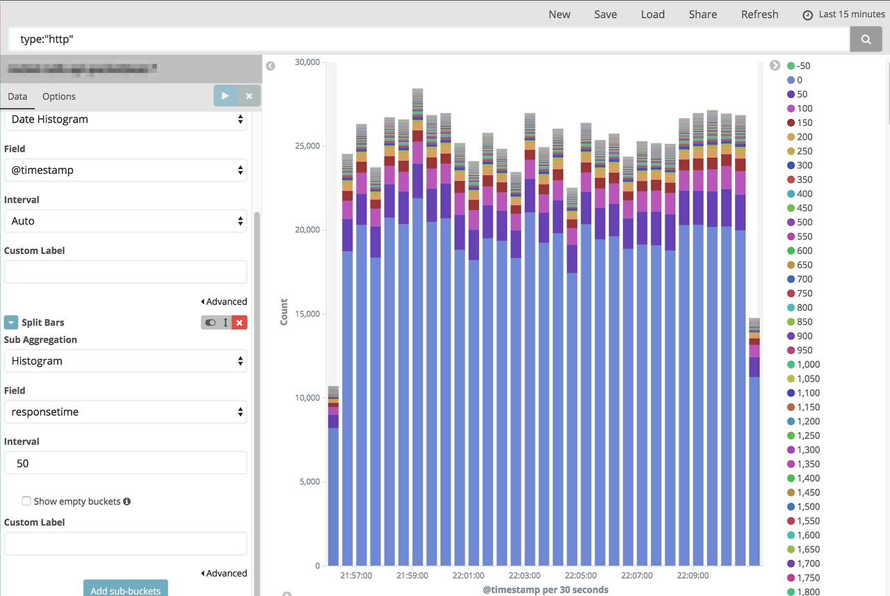 Packetbeat를 이용한 네트워크 모니터링