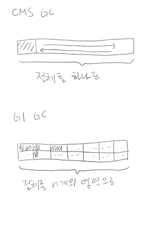 G1 GC 적용과 JVM Upgrade