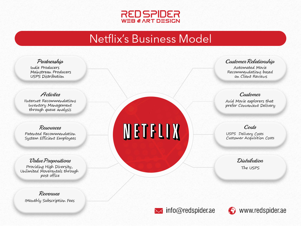 비즈니스 모델과 헤게모니(3)