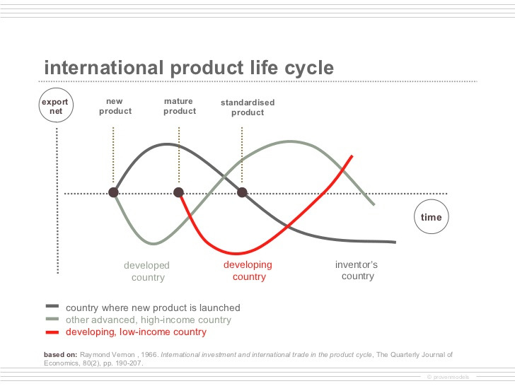 Product Life Cycle(PLC) 이론 - 20대에게 가장 필요한 커리어 정보, 슈퍼루키