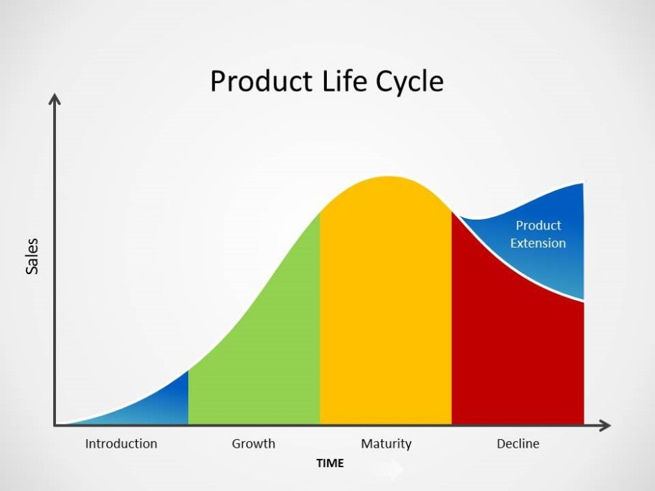 Product Life Cycle(PLC) 이론 - 20대에게 가장 필요한 커리어 정보, 슈퍼루키