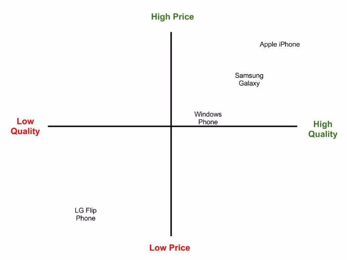 브랜드 포지셔닝(Positioning) 왜 중요한 가?