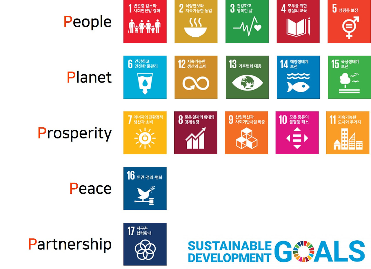 지속가능발전목표(SDGs) 겉핥기(마지막 편)