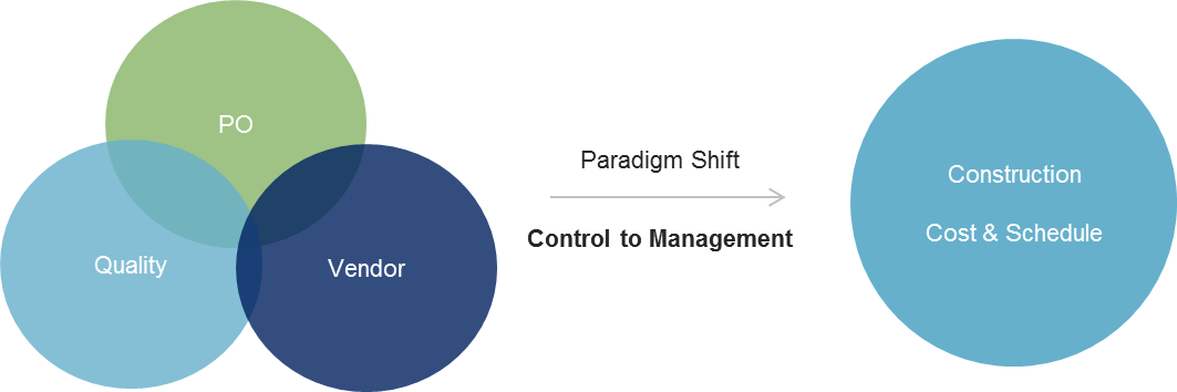 28. Procurement Engineering 2