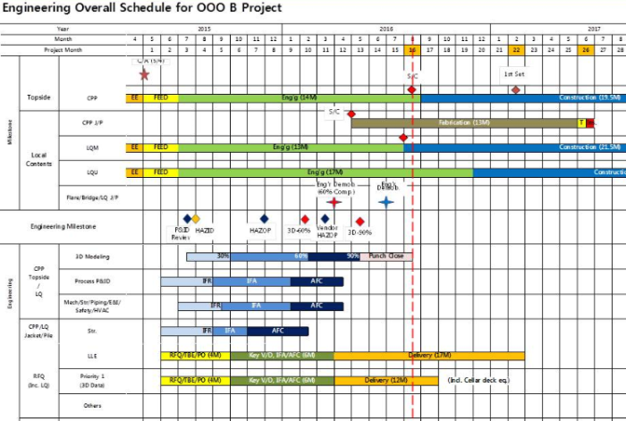 22. 시작이 반, Planning