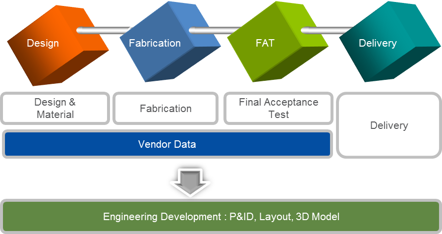 27. Procurement Engineering 1