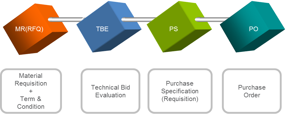 27. Procurement Engineering 1