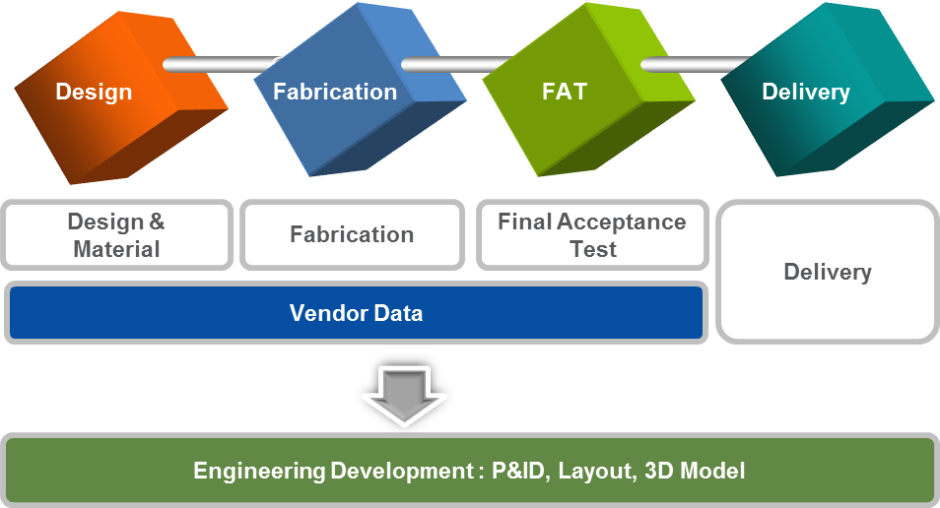 27. Procurement Engineering 1