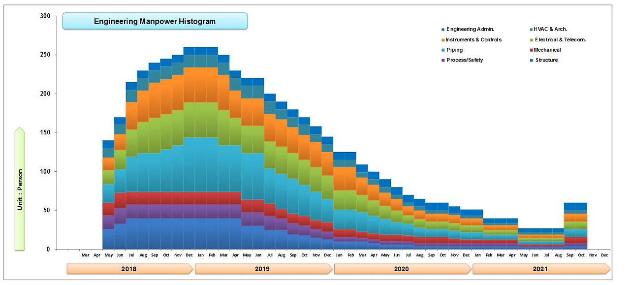 22. 시작이 반, Planning