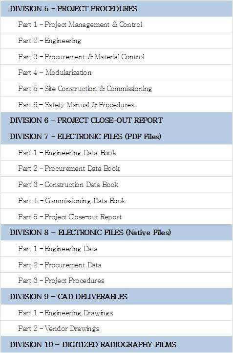 31. Final Documentation