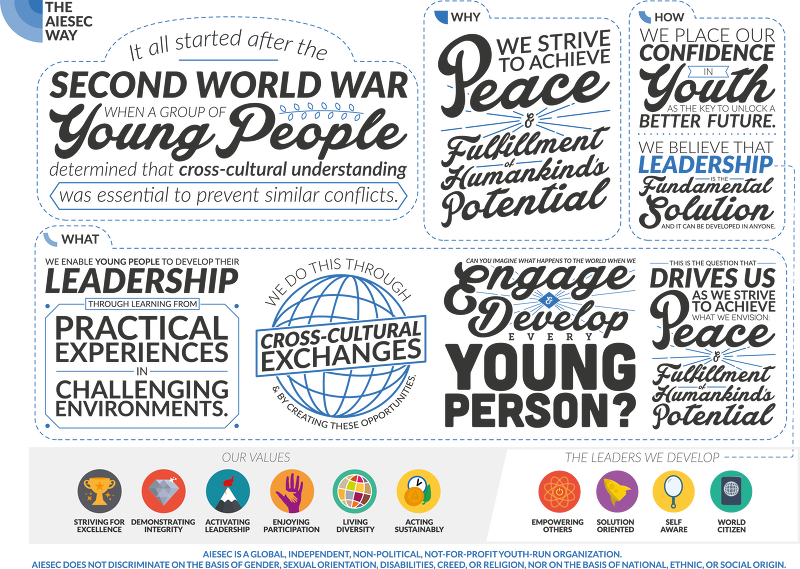 자기 계발을 여행하는 히치하이커를 위한 안내서
