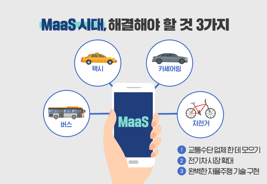 'MaaS'를 아시나요?