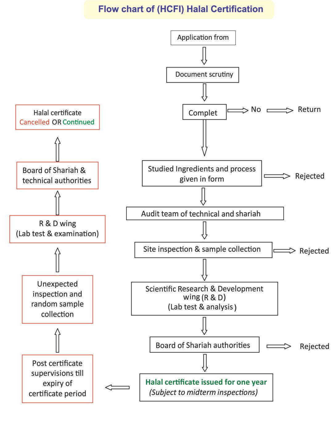 [세계 음식] 할랄 시리즈 01