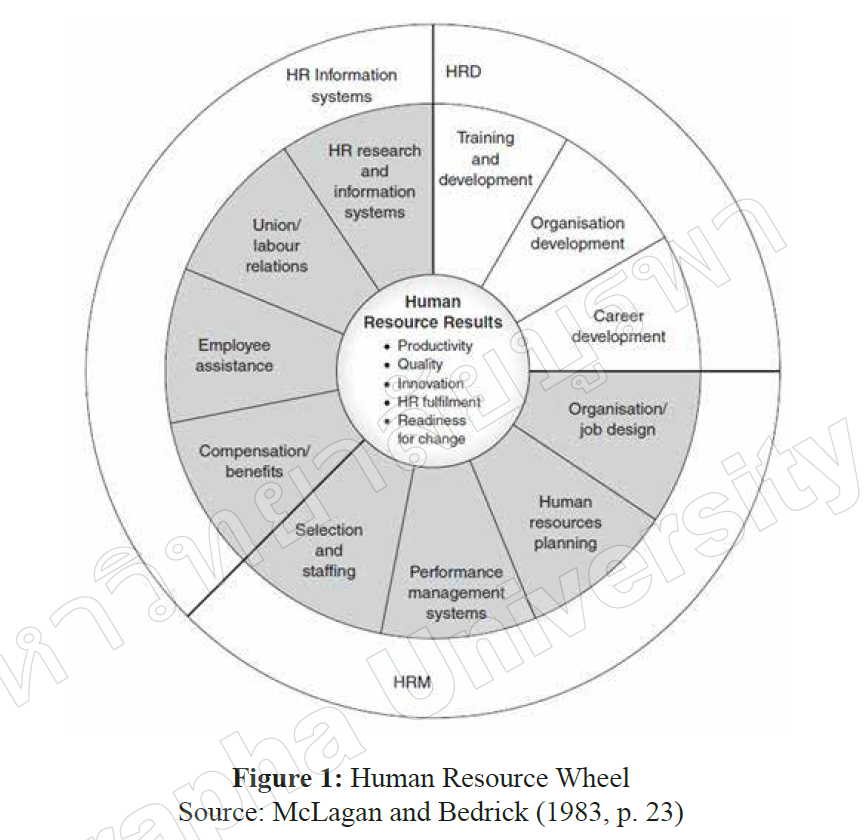2. HRD의 구성요소