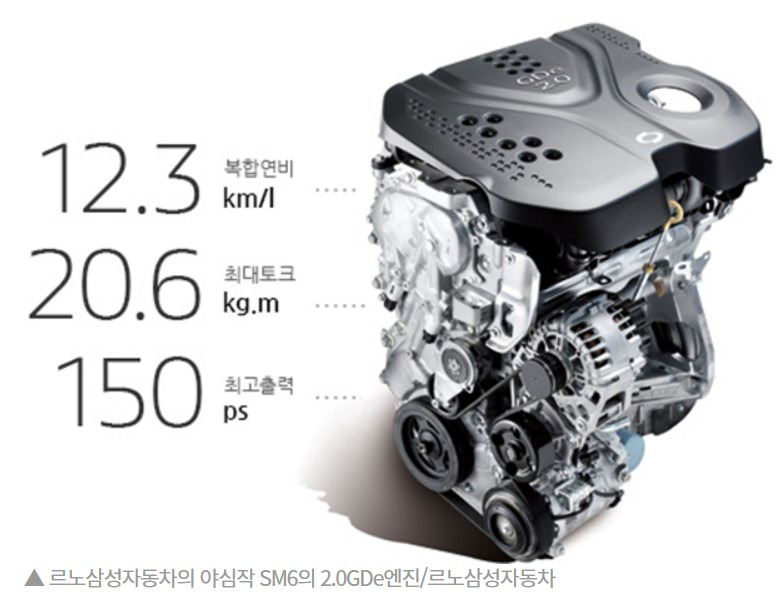 연료를 실린더 안에서 직접 쏴 주는 GDI 엔진