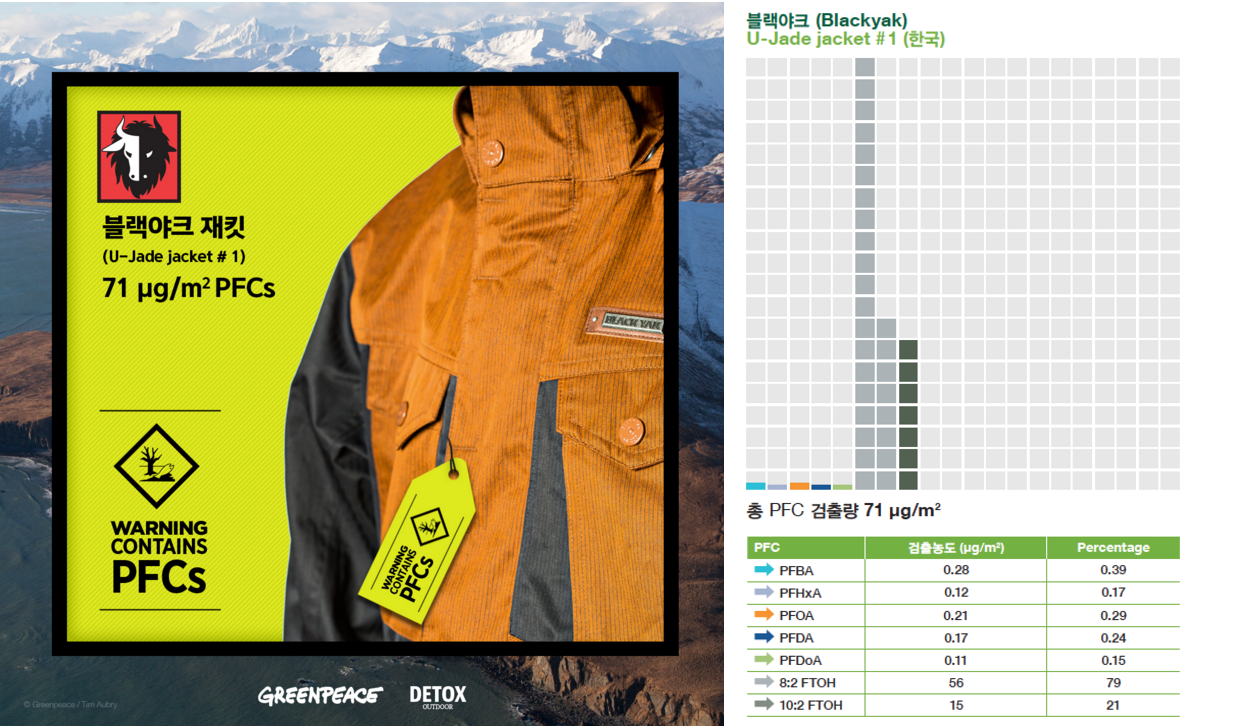아웃도어의 미래, “PFC-Free”를 만나다