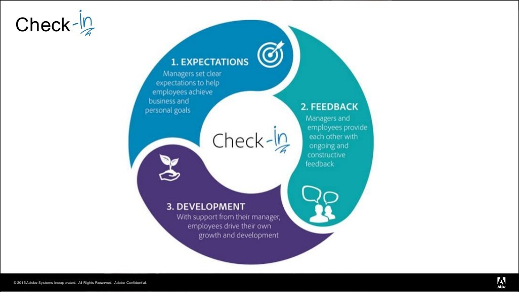 3月 : 피드백 부끄러워 마세요