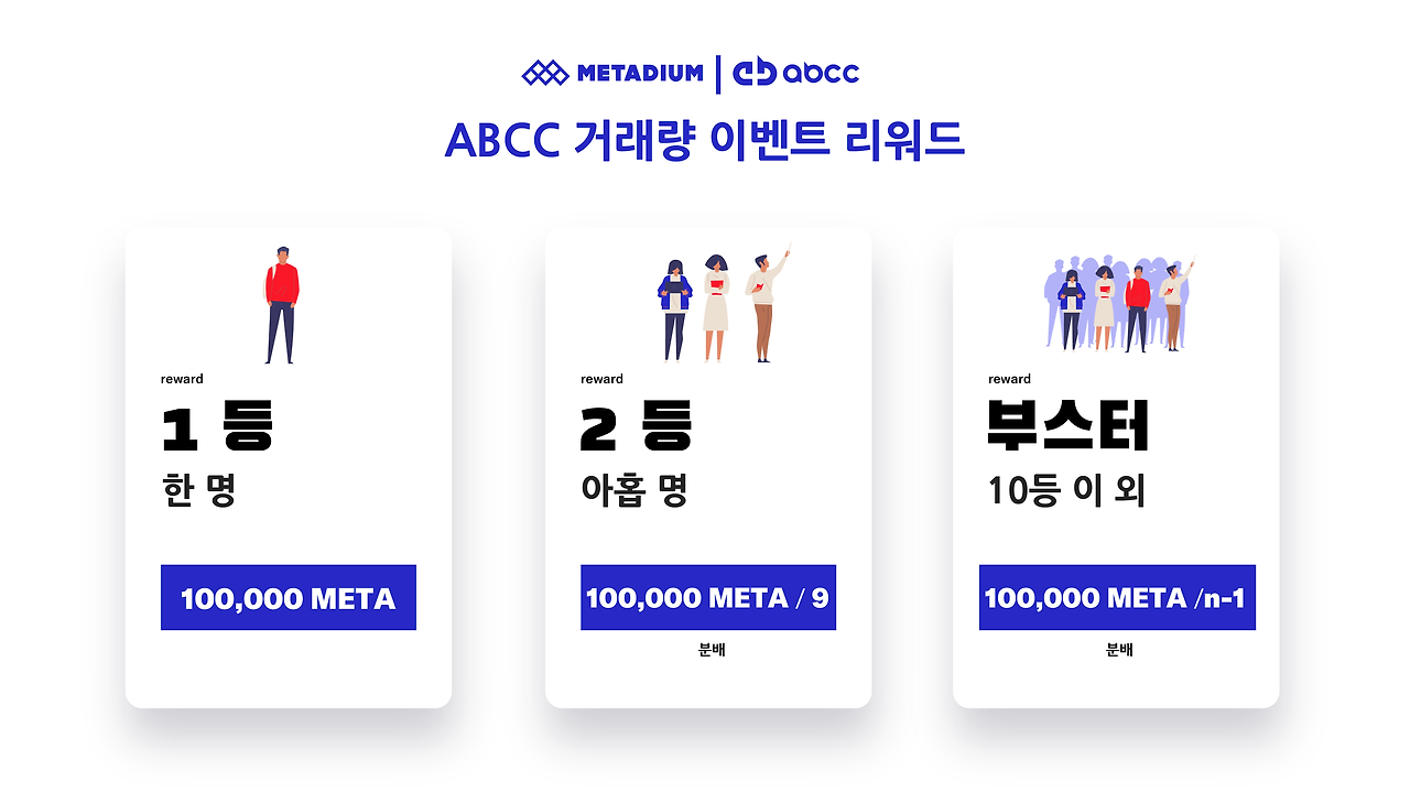 ABCC 거래량 이벤트