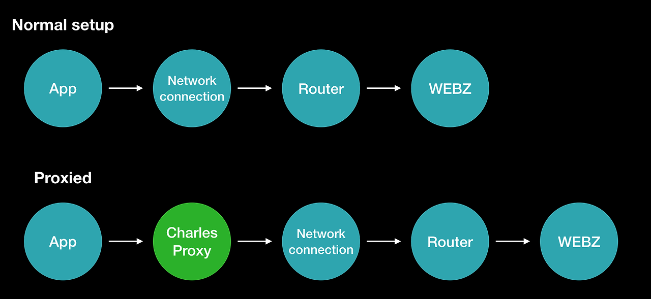 Web debugging tool Charles 사용법