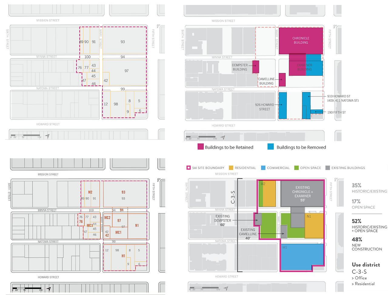 5M Project, 샌프란시스코의 도시재생