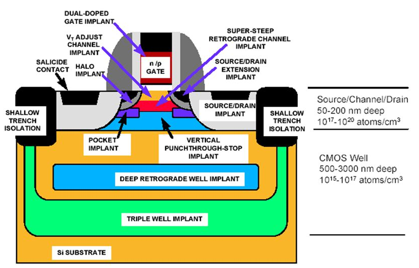 조금은 특별한 반도체 공부 방법_디테일의 중요성 - 20대에게 가장 필요한 커리어 정보, 슈퍼루키