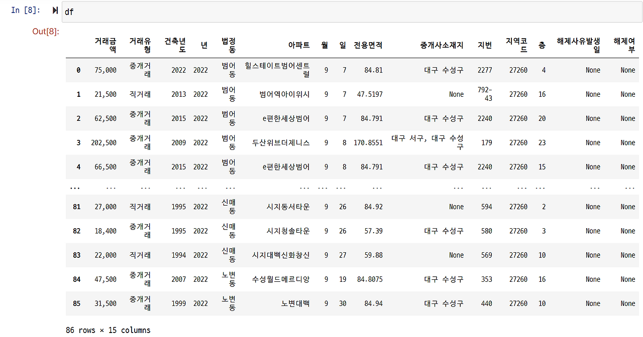 1. 공간데이터가 뭐예요?