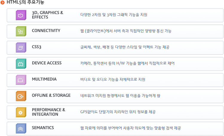 HTML5 게임, 마케팅과 만나다