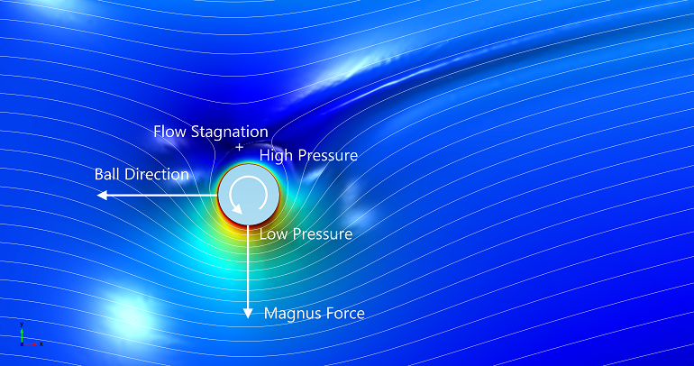 스핀, 그것이 알고 싶다!