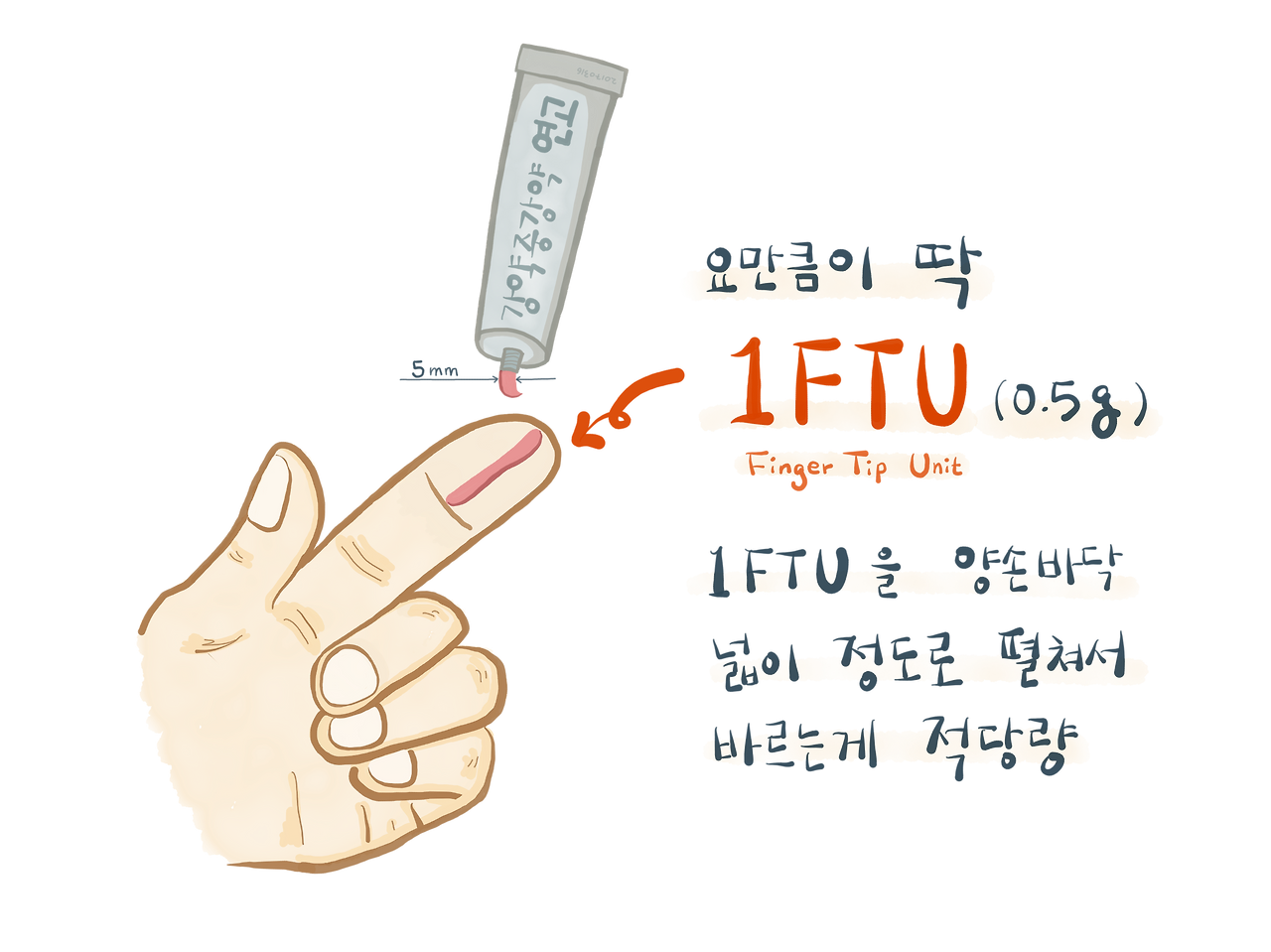 #12. 연고, 대체 얼마큼 발라야 하는 건데?
