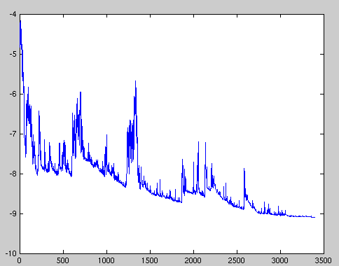 Gradient Descent Overview