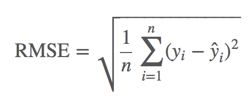Regression 모델 평가 방법