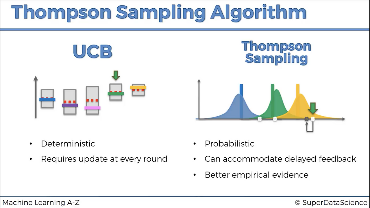톰슨 샘플링 for Bandits