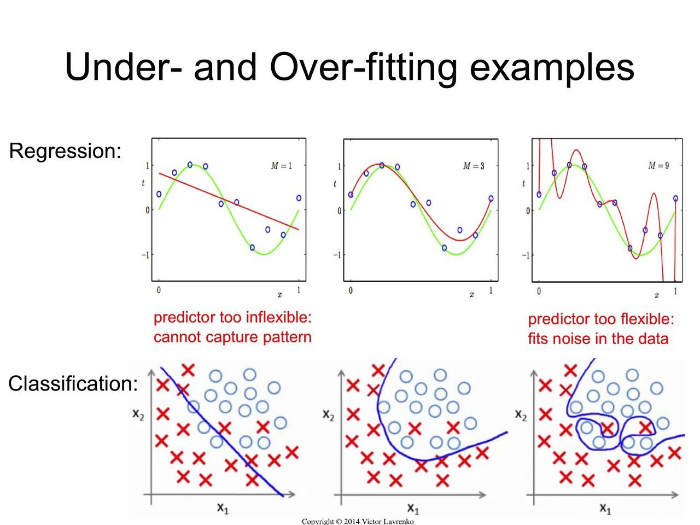 Theory6. Training Testing and Regularization - Cornor’s Blog