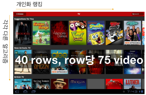 Netflix 추천의 힘 10가지