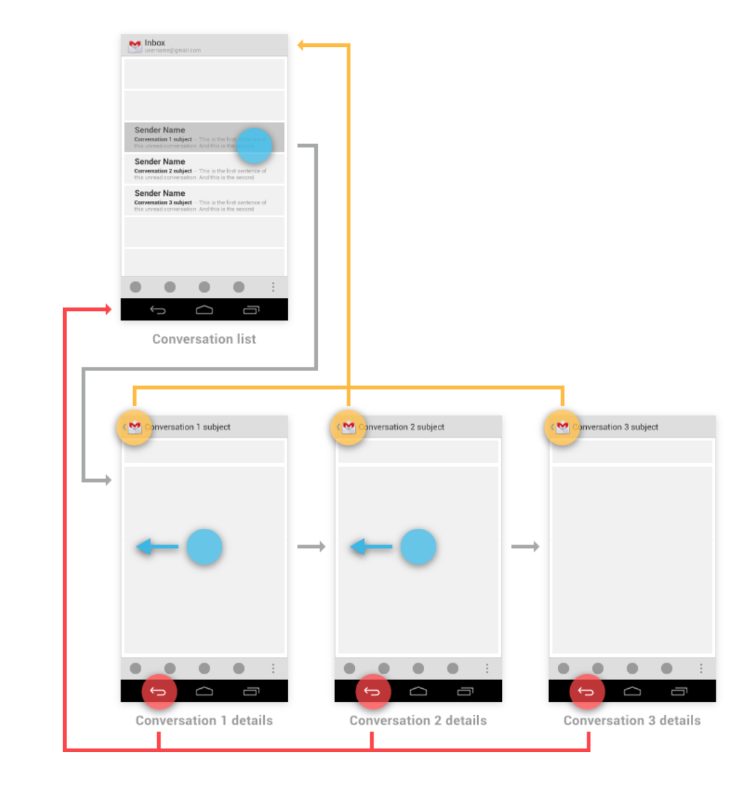 #05. iOS vs Android UI